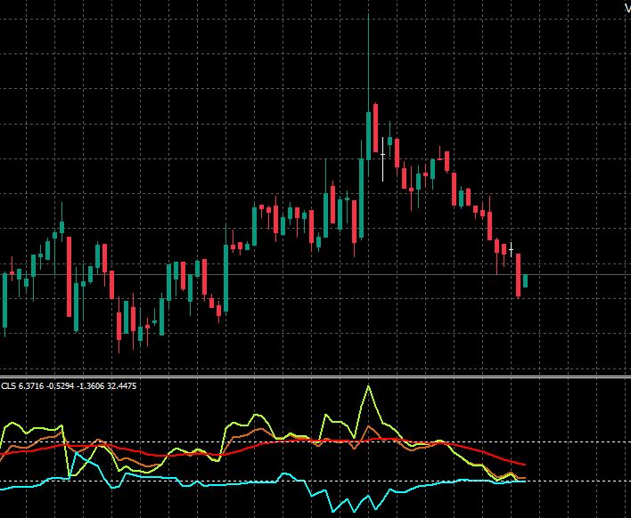 Necesito convertir un indicador MQL4 a MQL5 - an order to develop the ... Necesito convertir un indicador MQL4 a MQL5 - an order to develop the ...