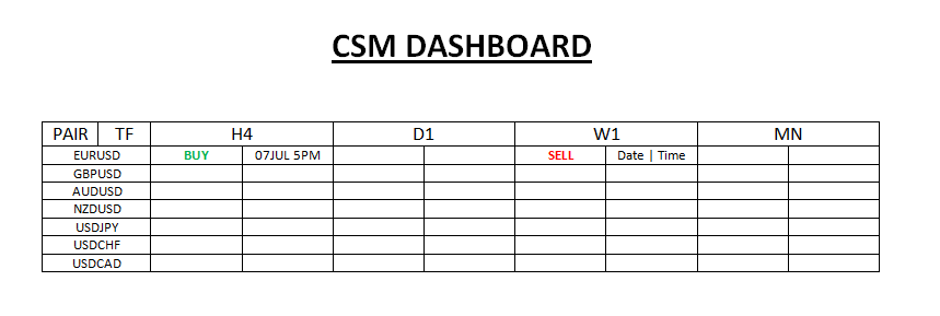 Need a simple MT5 dashboard - an order to develop the technical ...