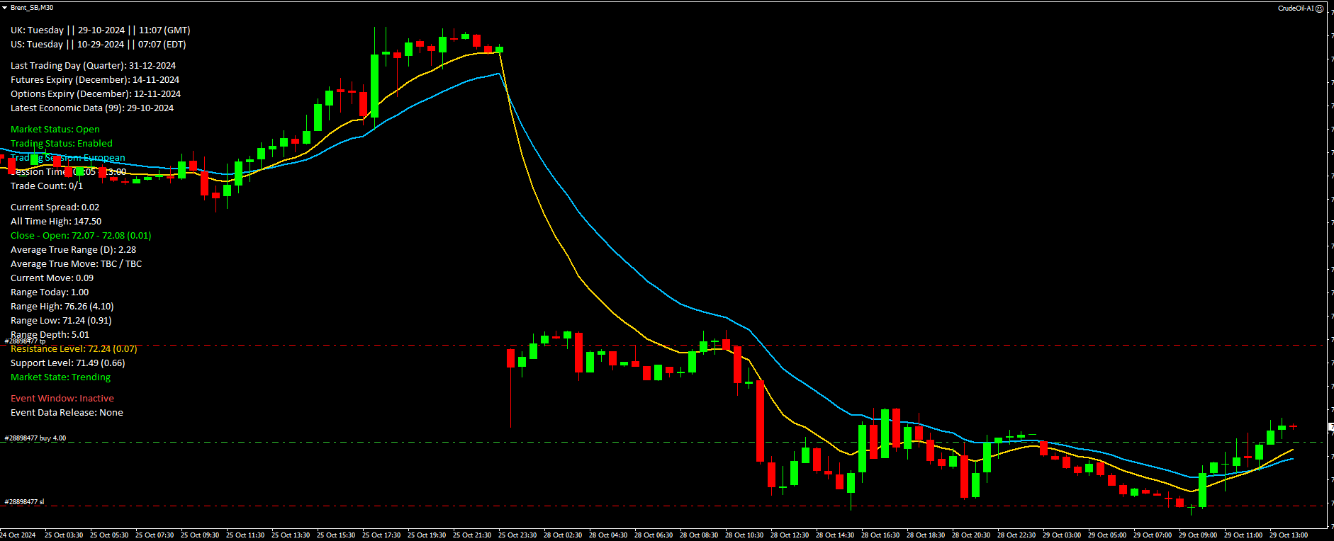 Simple Task For Experienced MT4 / MQL4 Coder: Apply Chart Background That Overlays Candles - an ...