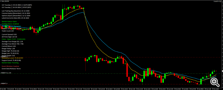 Simple Task For Experienced MT4 / MQL4 Coder: Apply Chart Background That Overlays Candles - an ...