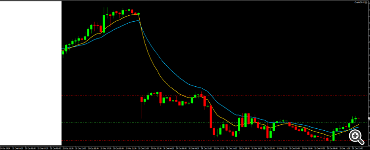 Simple Task For Experienced Mt4 Mql4 Coder Apply Chart Background