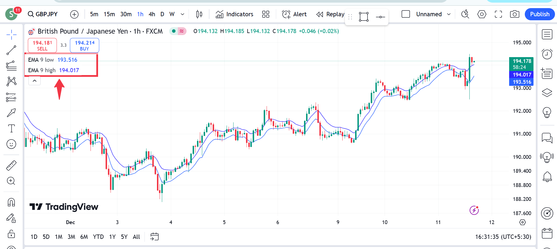 Seeking MQL5/MQL4 Expert to Optimize My Trading Strategy - an order to develop the trading robot ...