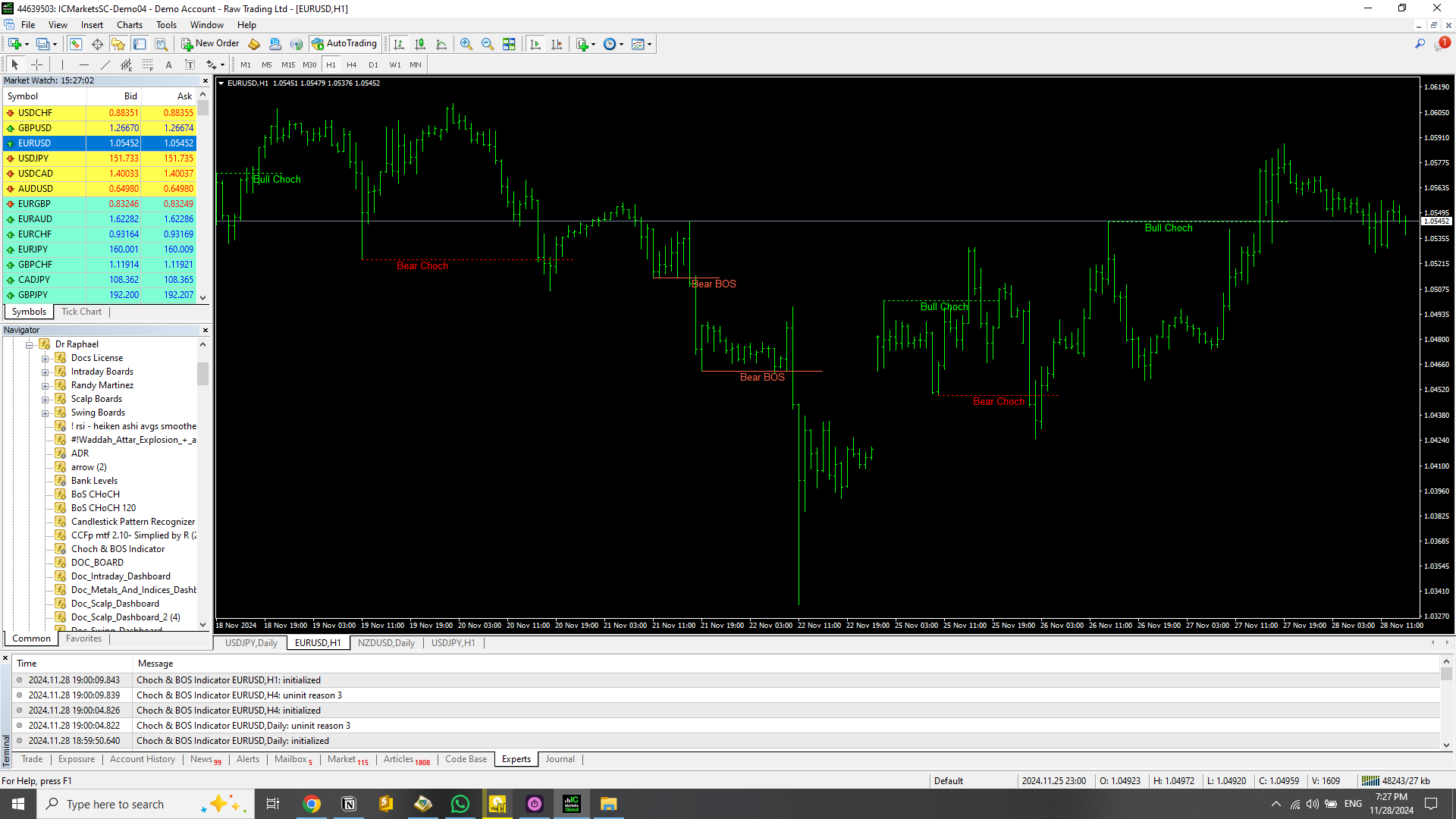 Building an indicator for BOS - Break Of Structure and CHOCH - Change ...