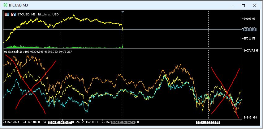 Adjustment of the Indicator for Intraday Seasonality - an order to ...