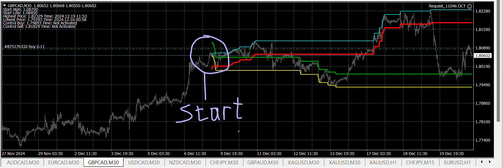 CREATE AN EA TO TRADE ON 2 POSITION/ PRICES USING A SIMPLE LOGIC - an order to develop the ...