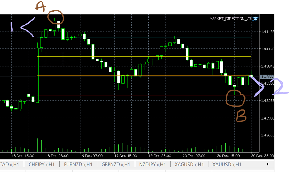 CREATE AN EA TO TRADE ON 2 POSITION/ PRICES USING A SIMPLE LOGIC - an order to develop the ...