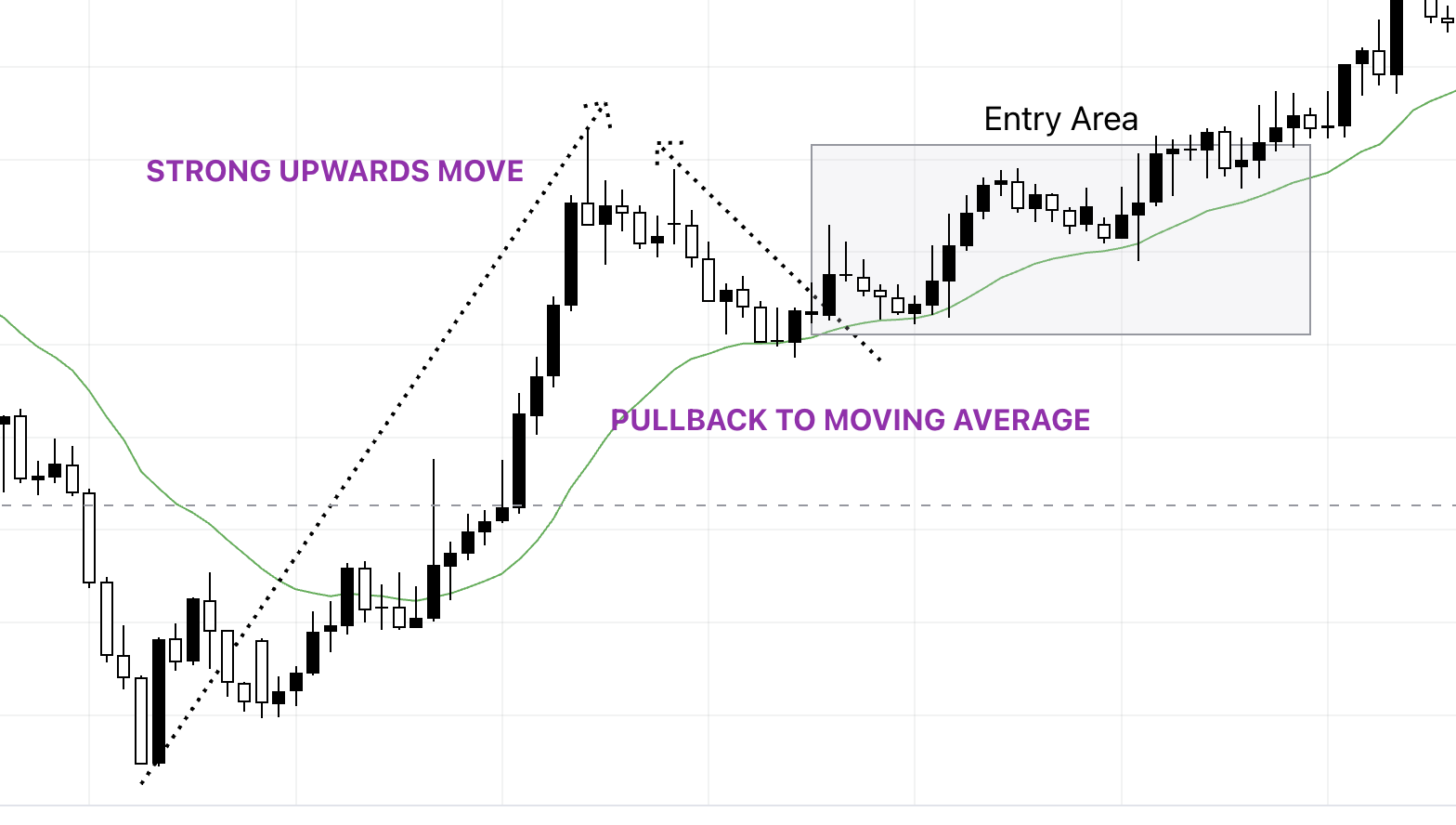 Pullback to Moving Average EA - an order to develop the trading robot at MQL5.community ...