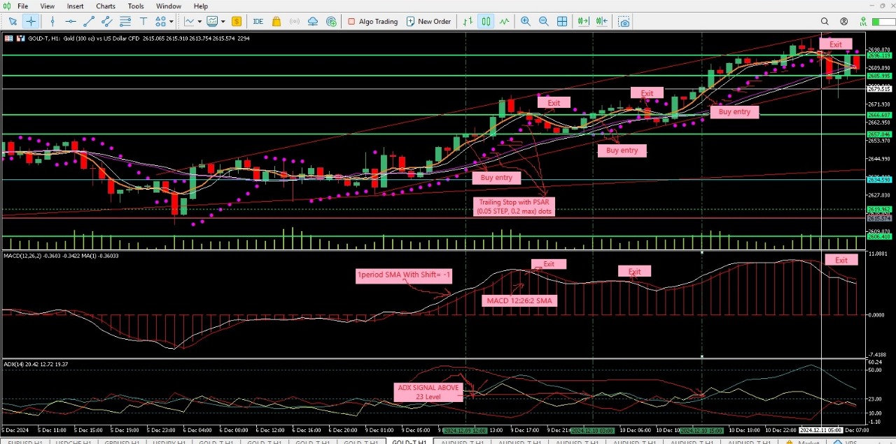 Create trading robot using my own strategy.......... - an order to develop the trading robot at ...