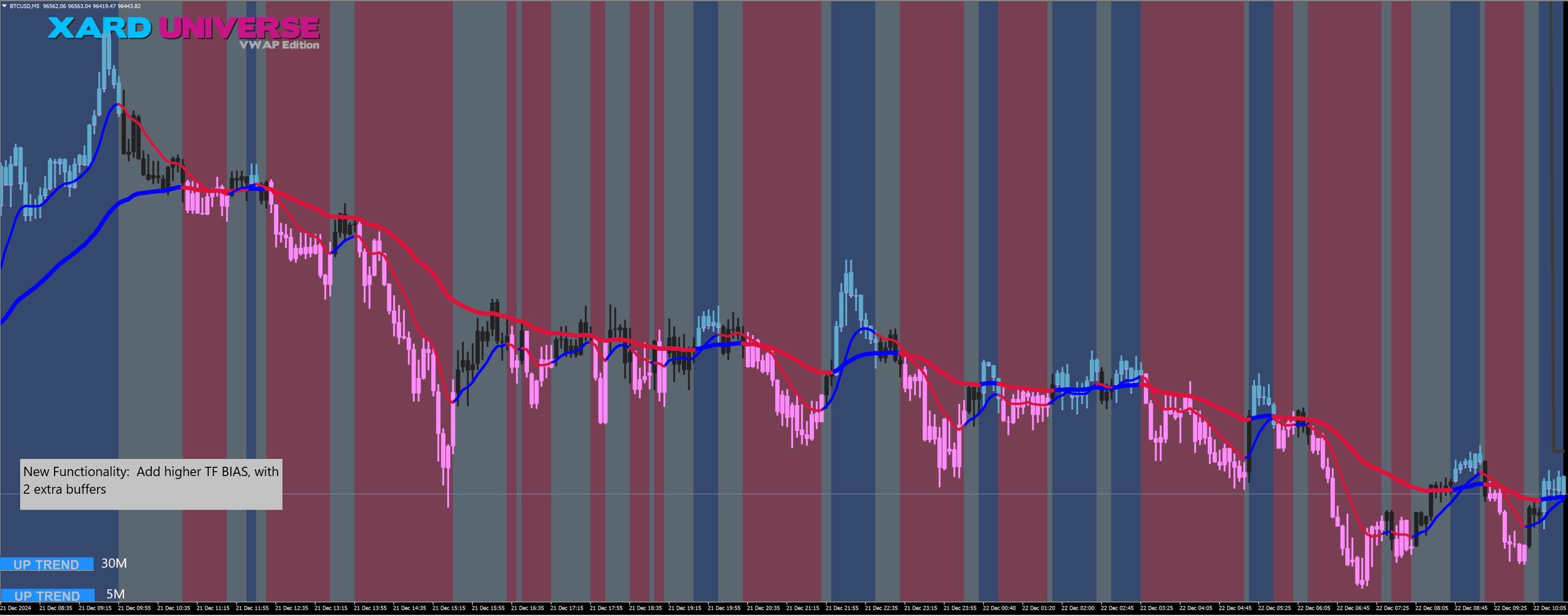 I want to convert an expert advisor from MT4 to MT5. I have the MT4 ...