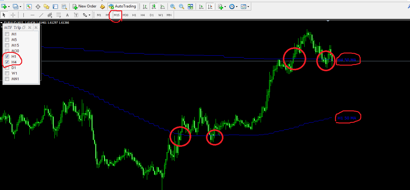 Adding Alerts (Push Notification) to MA - an order to develop the technical indicator at MQL5 ...