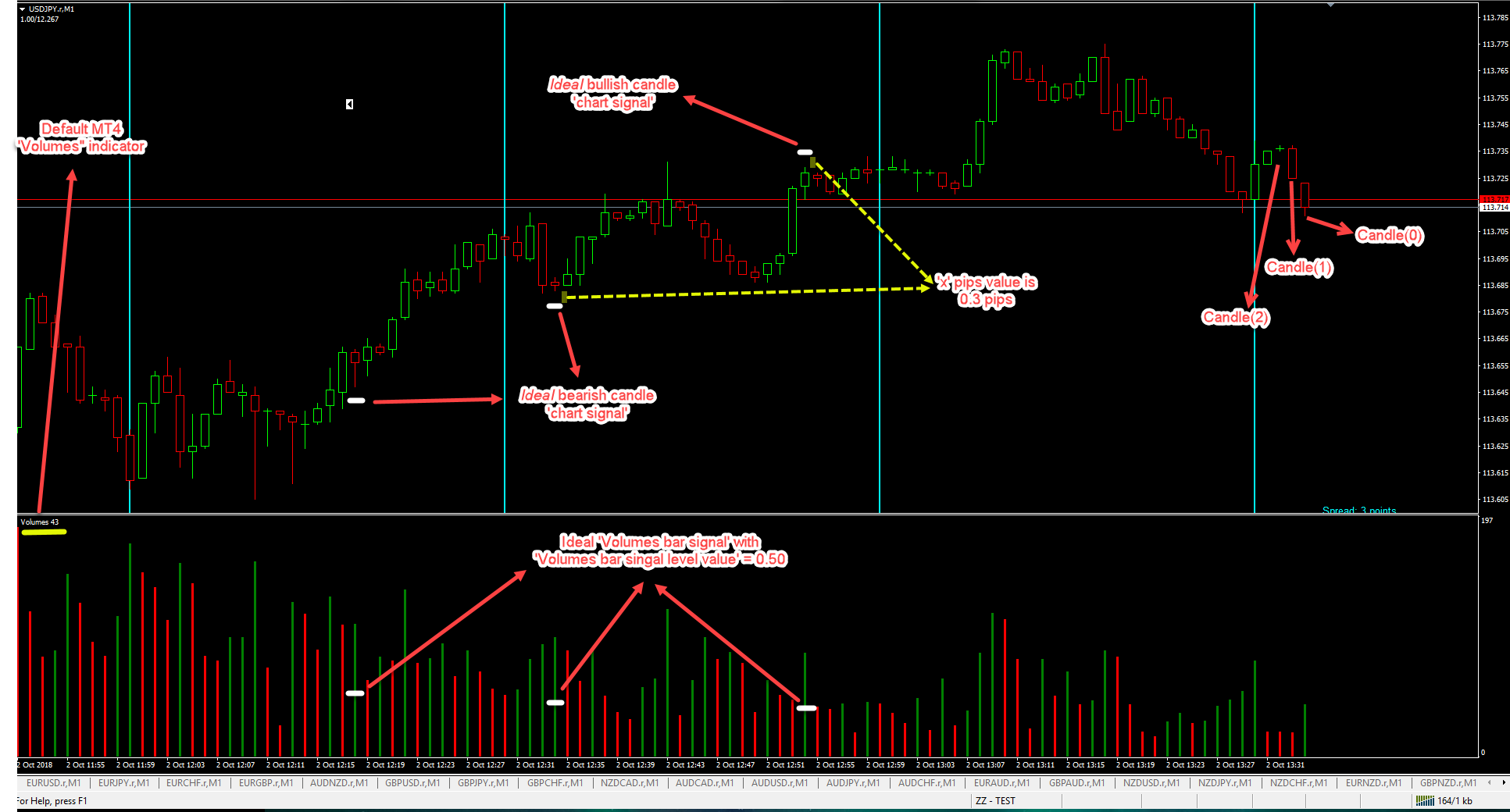 Easy Custom Indicator Job For A Quick Coder An Order To Develop The Technical Indicator At