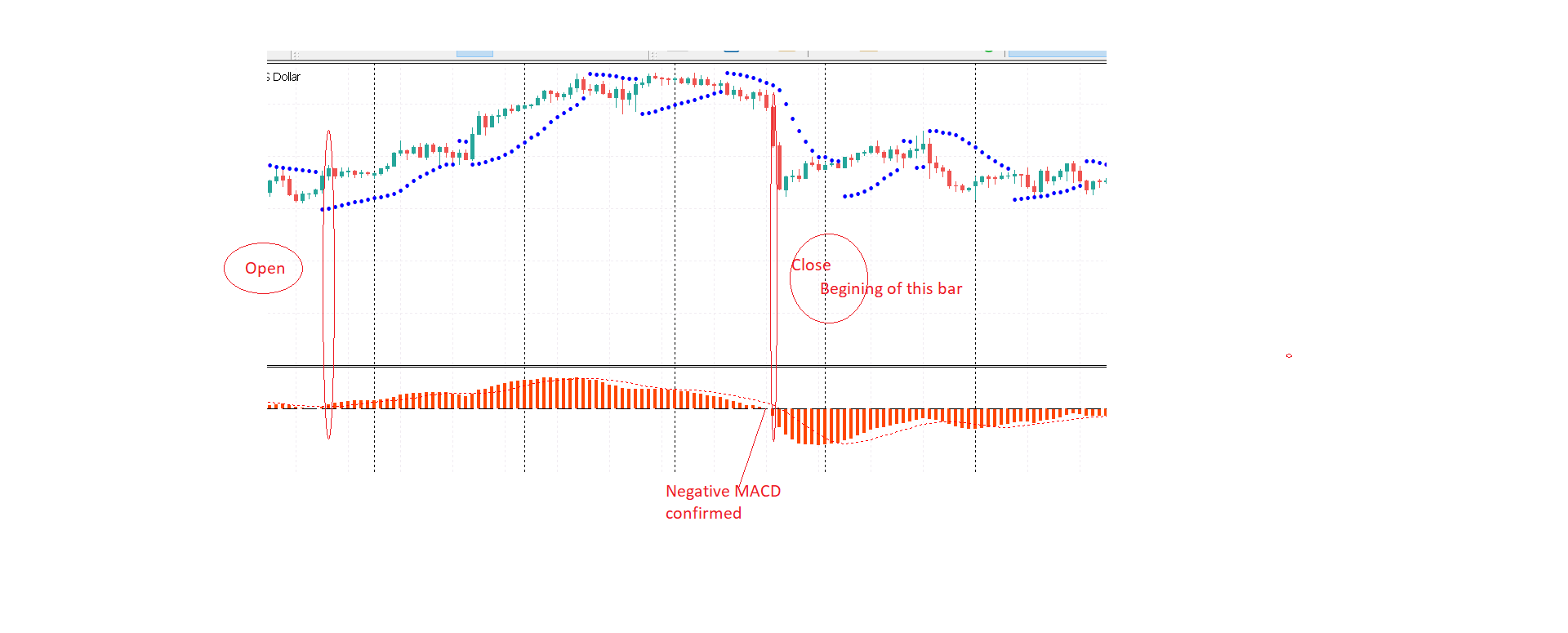 Expert Advisor Developer Mt5 Needed Based On Psar And Macd Indicator This Might Need A Script