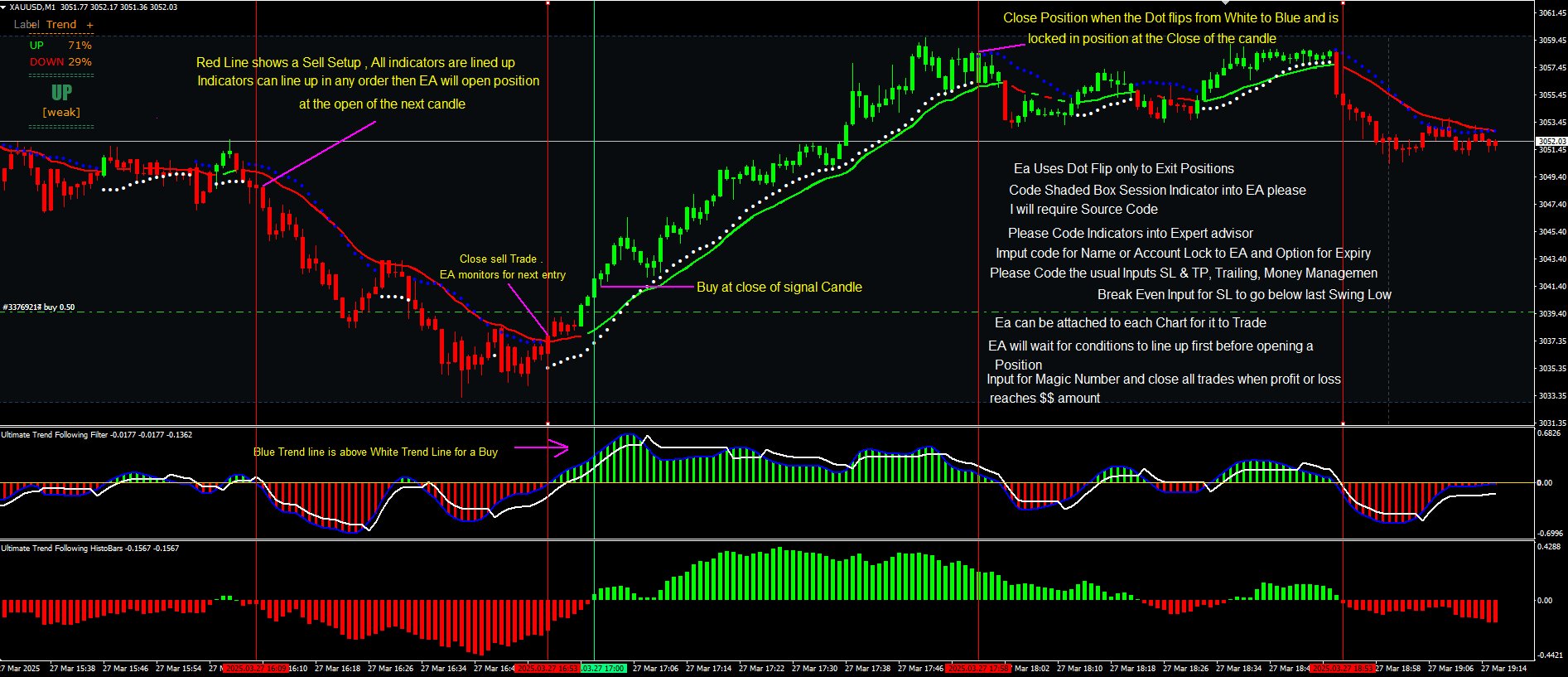 A Complete Customizable Expert Advisor to Trade a Trend Trading System ...