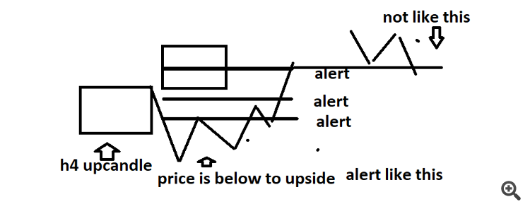 Add alerts to previous H4 Close, R1/PP/S1 Pivotpoint indicator levels ...