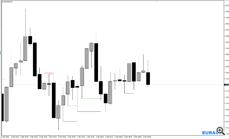PineScript TradingView Mission - an order to develop the technical indicator at MQL5.community ...