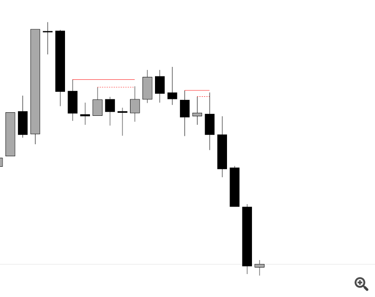 PineScript TradingView Mission - an order to develop the technical indicator at MQL5.community ...