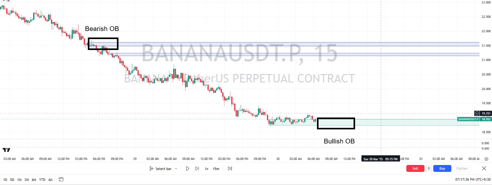 Pinescript strategy based on open source indicator - an order to develop the application at MQL5 ...