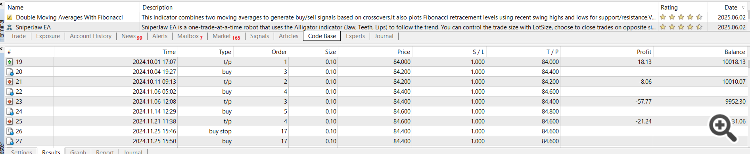 Trouble Shoot Simple Grid EA which only trade buy order - an order to ...