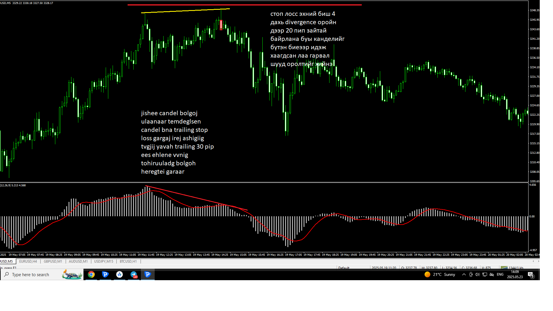 Custom Multi-Timeframe Divergence Grid EA with Advanced Entry Logic (MT5) - an order to develop ...