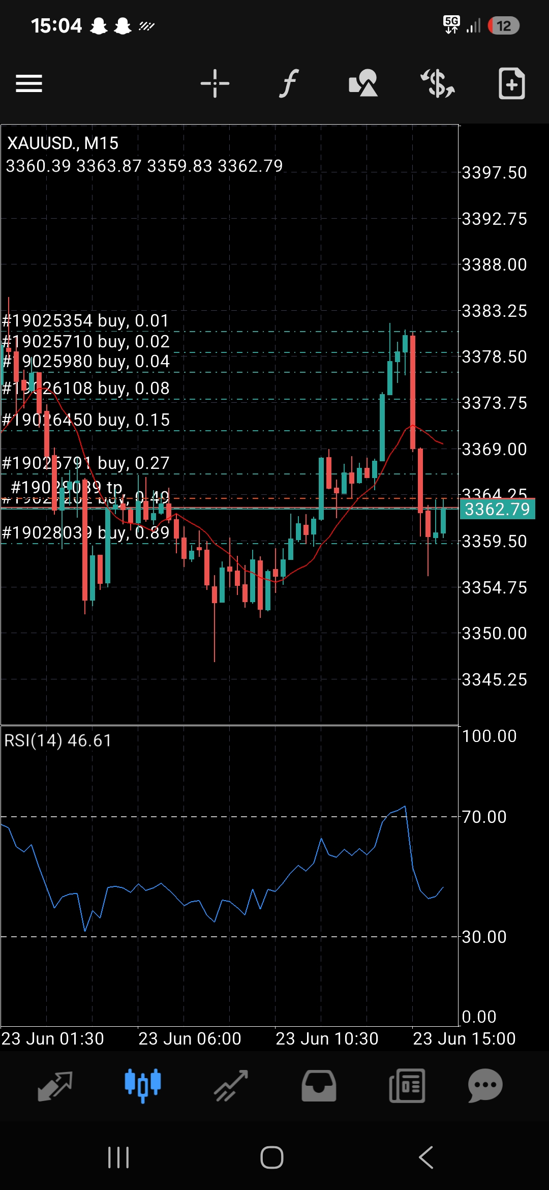 Automated trading system - an order to develop the trading robot at MQL5.community Freelance ...