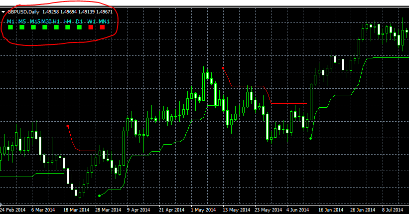 Supper Trend All Time Frame - an order to develop the technical ...