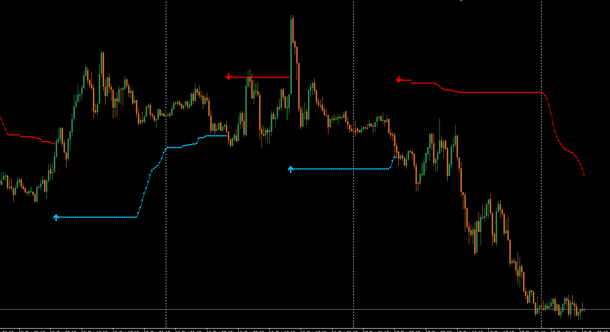 Convert Indicator From Mql4 To Mql5 An Order To Develop The Technical Indicator At Mql5