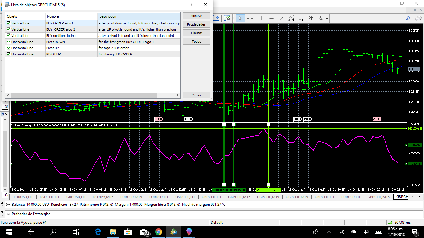 Programmer Ea Robot For An Volume Based Indicator An Order To Develop The Trading Robot At