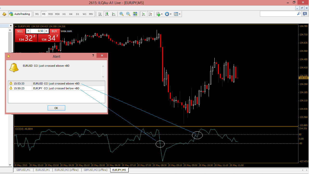A Request Indicator Cci Cross Alert An Order To Develop The Technical Indicator At Mql5