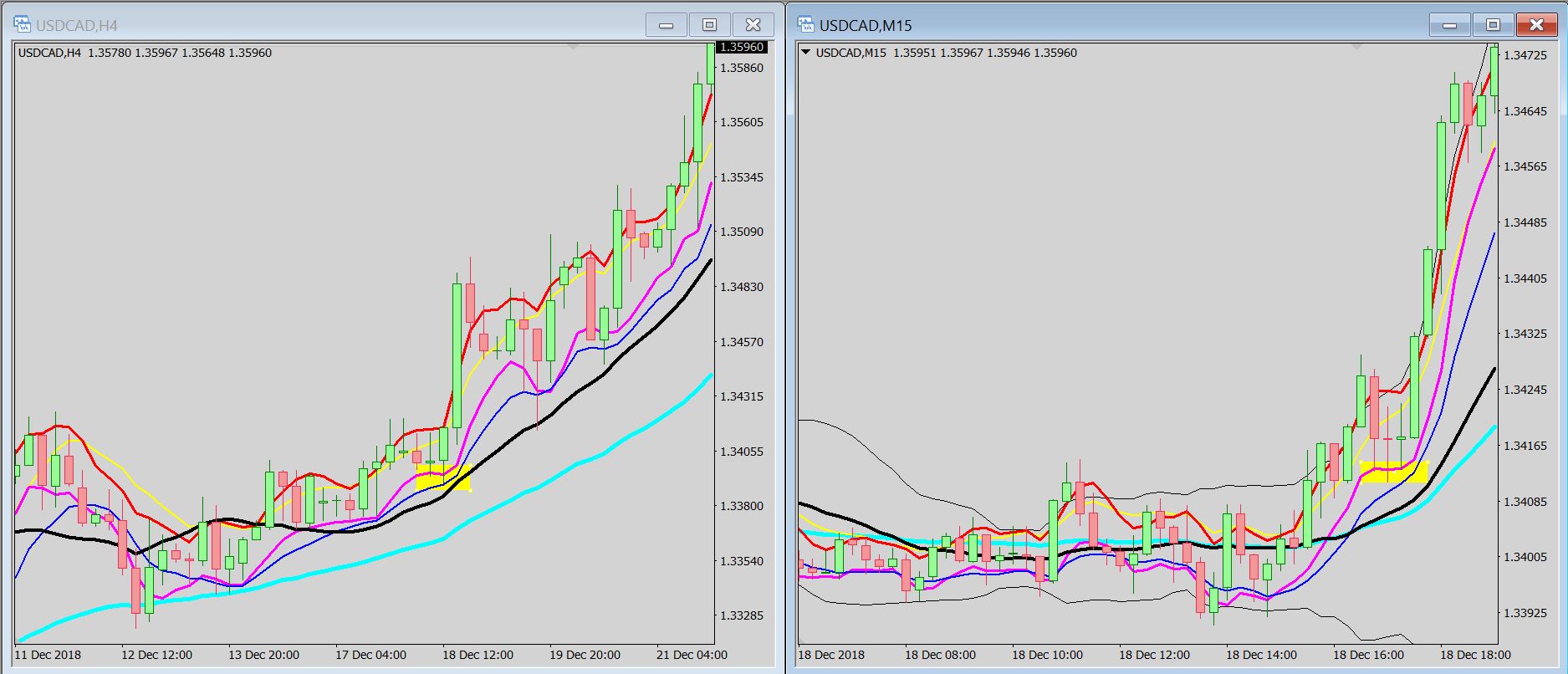 I want EA using 6 Moving average - an order to develop the trading robot at MQL5.community ...