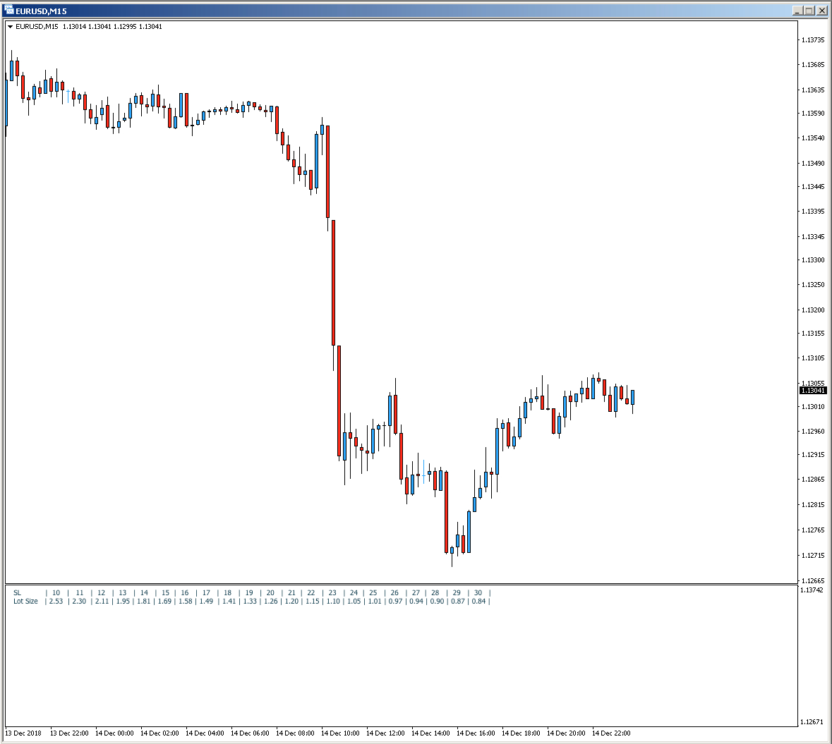 Position size calculator indicator in seperate chart window *** - an ...