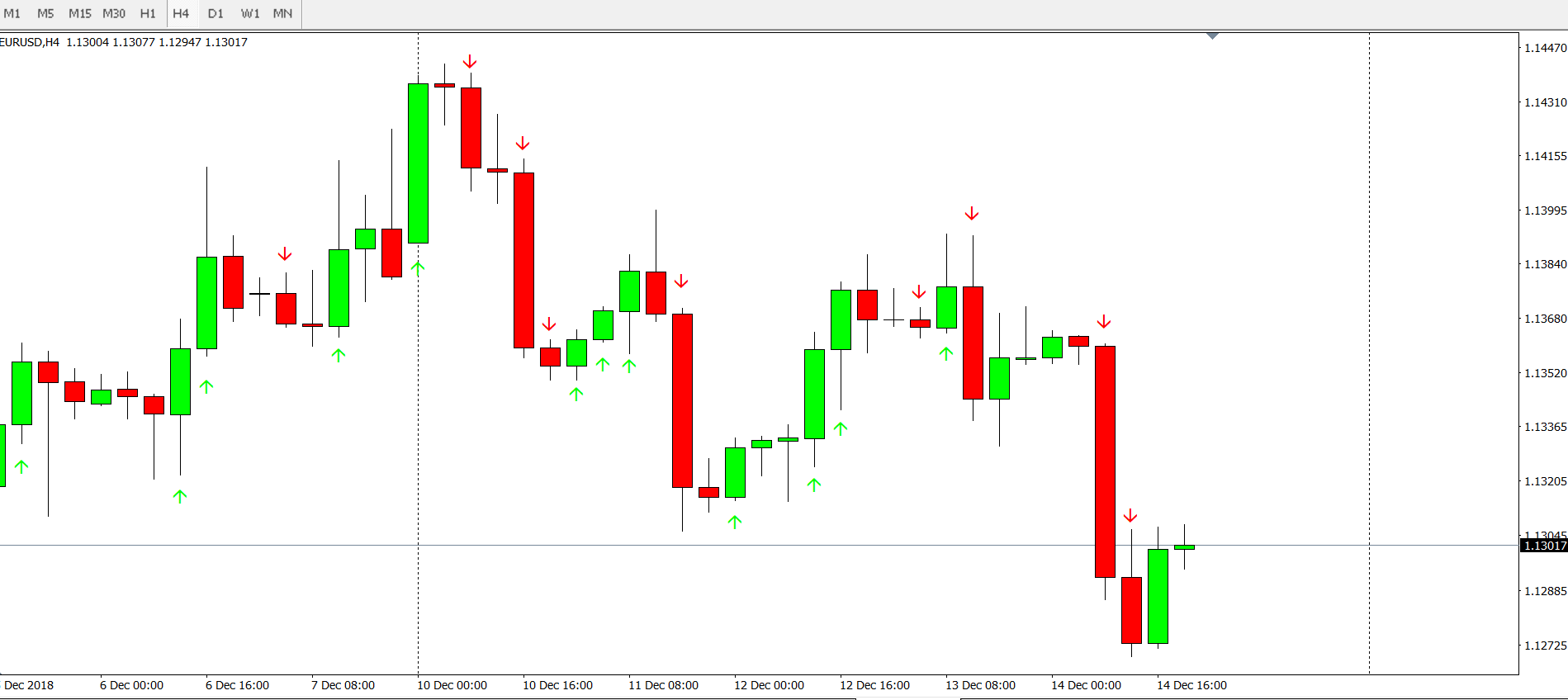 An Indicator Based On Candlesticks Needed An Order To Develop The Technical Indicator At Mql5
