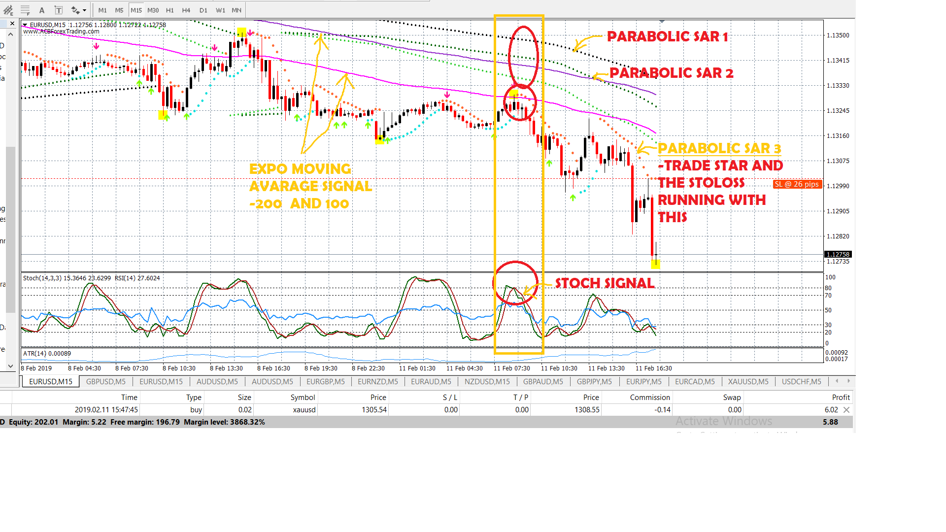 Trading Robot Based On Indicators Parabolic Sar Ma Stochastic An Order To Develop The