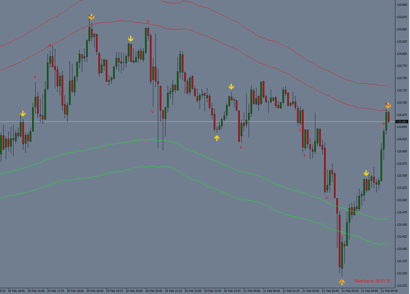 Create a Band type indicator based off the one im using now that ...