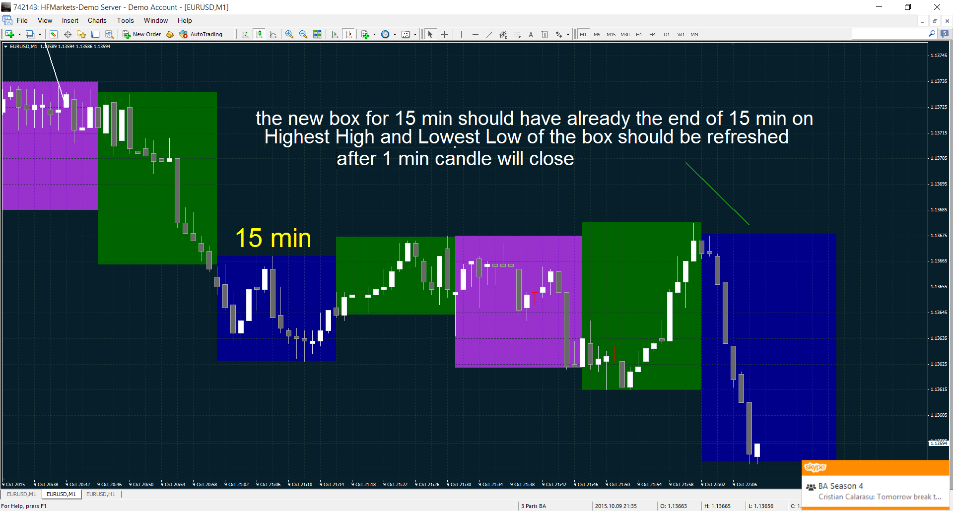 15 mn box - an order to develop the technical indicator at MQL5 ...