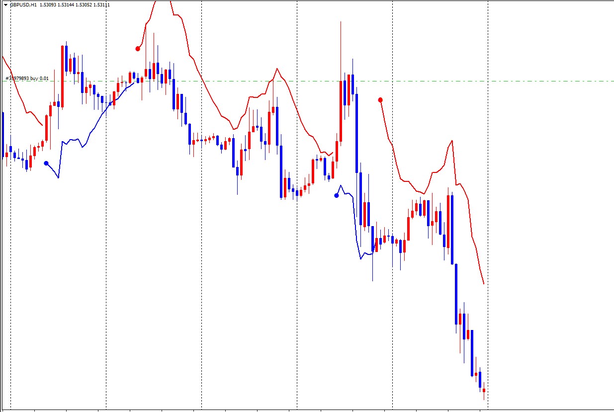 Easy Modify Custom Indicator An Order To Develop The Technical Indicator At Munity 7561