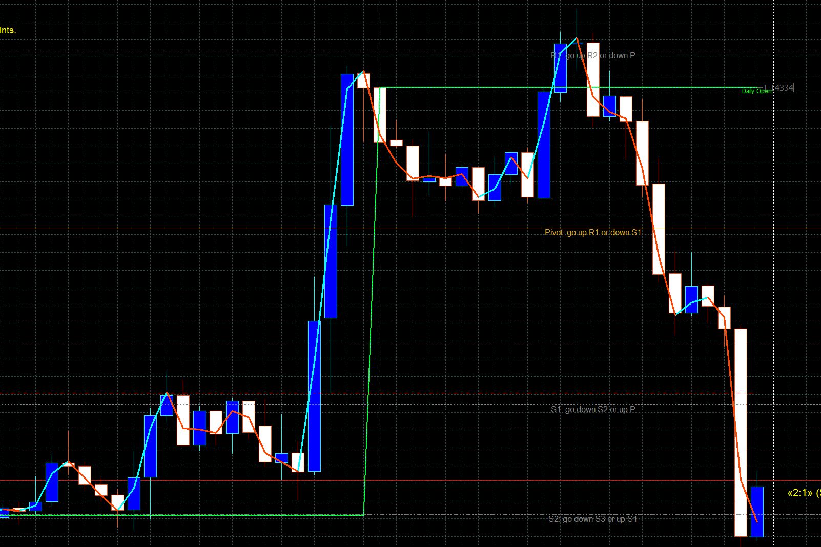 Create EA from simple indicator Non Lag MA v7 - an order to develop the ... Create EA from simple indicator Non Lag MA v7 - an order to develop the ...