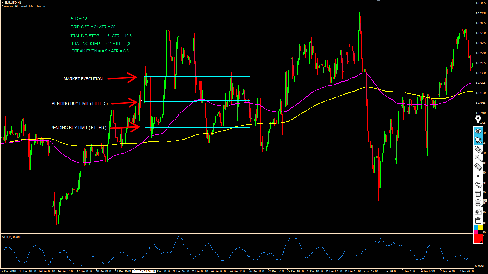 Create simple grid trading EA - an order to develop the trading robot ...