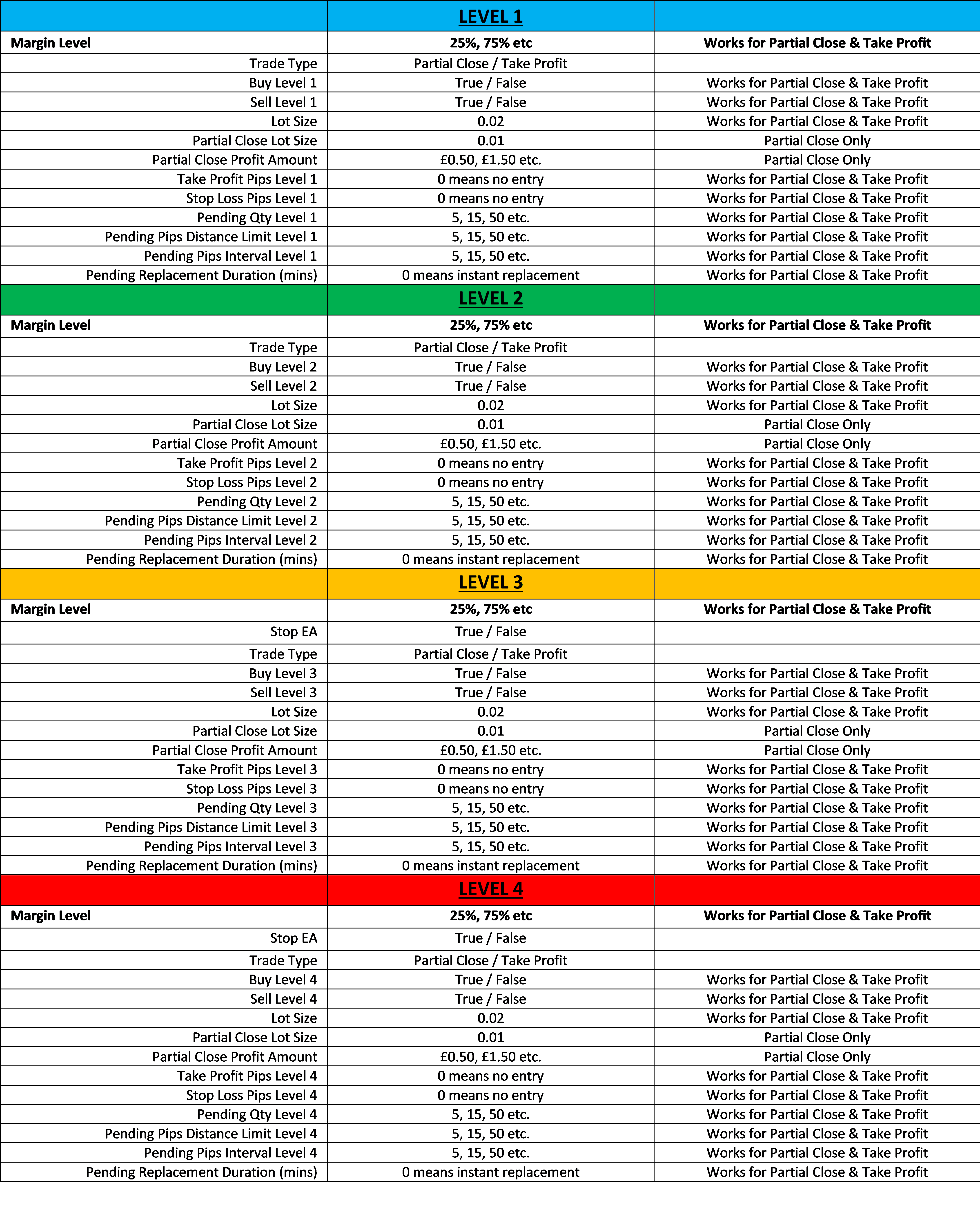 Expert Adviser Based On Limit And Stop Orders An Order To Develop The Trading Robot At Mql5