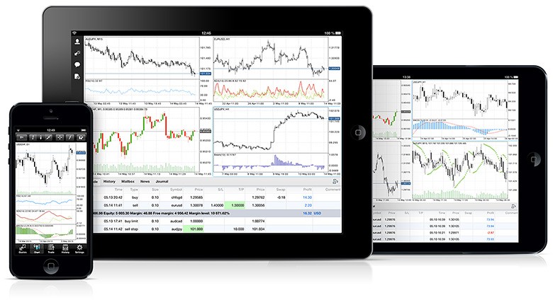Trading móvil con la plataforma comercial MetaTrader 4