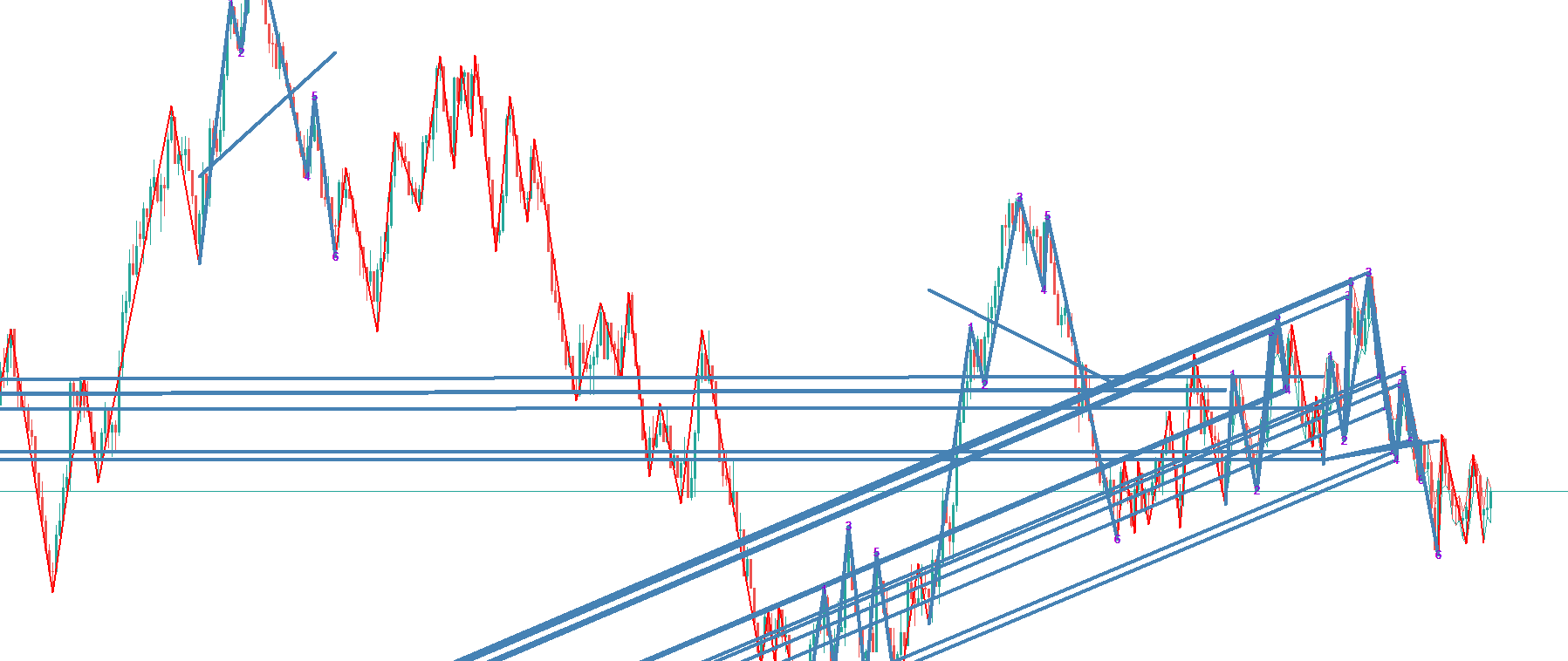 Help With Zigzag Ea Indices Expert Advisors And Automated Trading Mql5 Programming Forum
