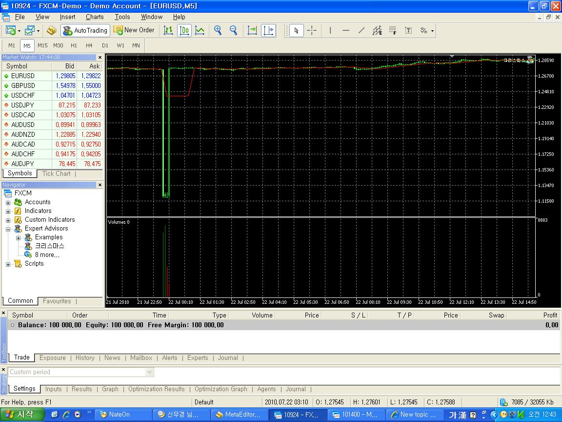 Is This Chart Possible Or Error Pips General Mql5 Programming Forum 