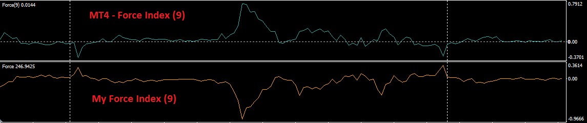 Help My Force Index Formula Didnt Match Mql Force Index Indicator Line Indexes Mql4 And