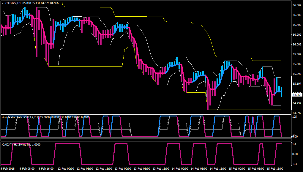 Swing Indicator Mt4 Technical Indicators Mql5 Programming Forum Page 2
