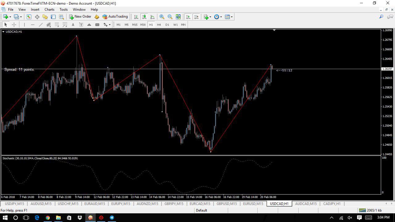 Please Help Trading Strategies That Work Technical Indicators Mql5 Programming Forum