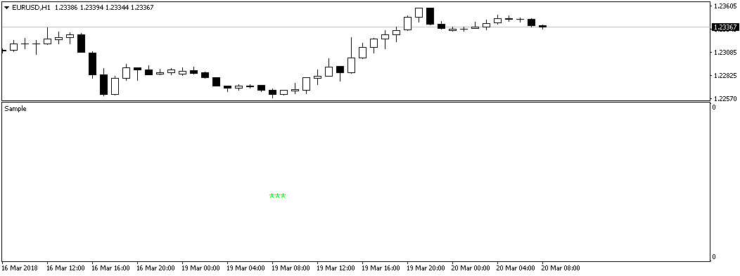 I Can Not Able To Objectcreate In Indicatorseparatewindow Price Chart Mql4 And Metatrader