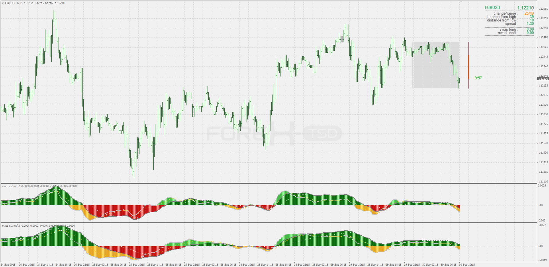 2 Macd Indicators In One Window In Mt4 Mt4 Mql4 And Metatrader 4 Mql4 Programming Forum