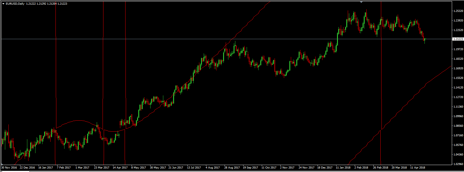 How To Draw Lines Without Buffer Indices Mql4 And Metatrader 4 Mql4 Programming Forum