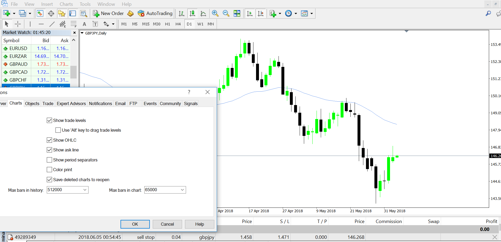 Pending Order Wont Show On Screen Pips Mql4 And Metatrader 4 Mql4 Programming Forum