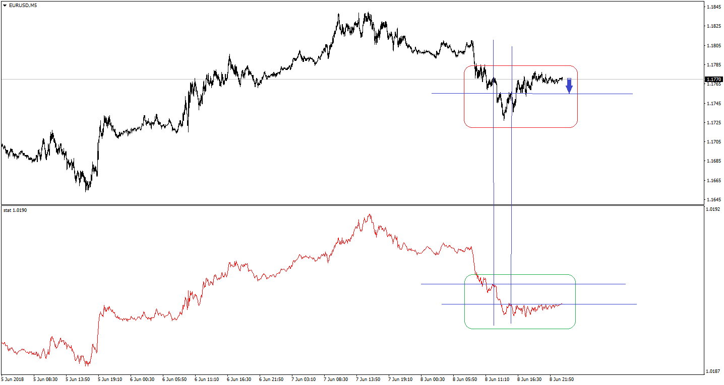 How To Create A Real Time Trading System General Mql5
