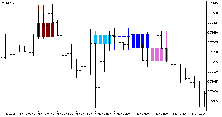 Indicators Caudatecandlehtf Timeframes Articles Library Comments Mql5 Programming Forum